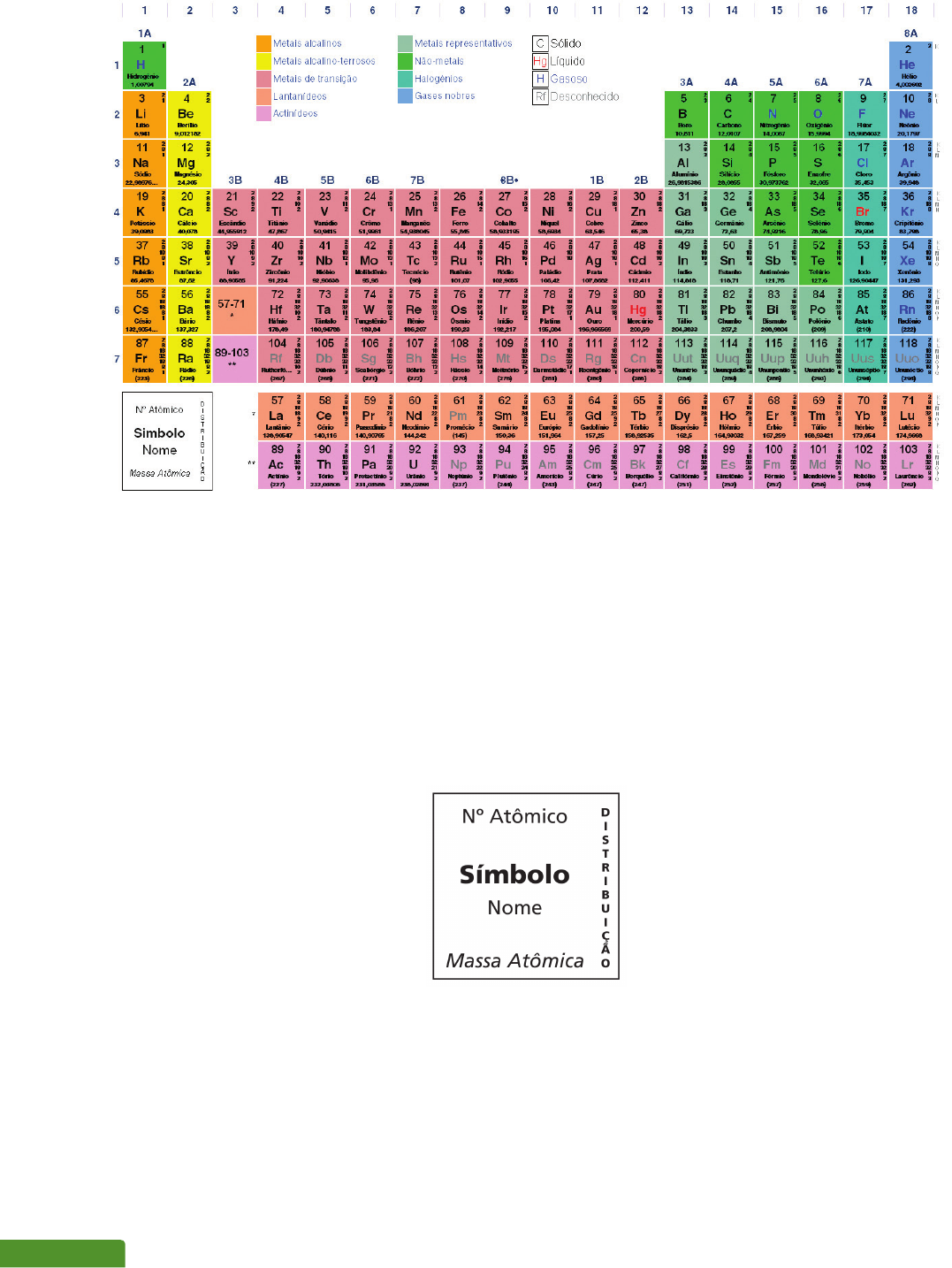 Tabela Periodica Dos Elementos Solidos Liquidos E Gases