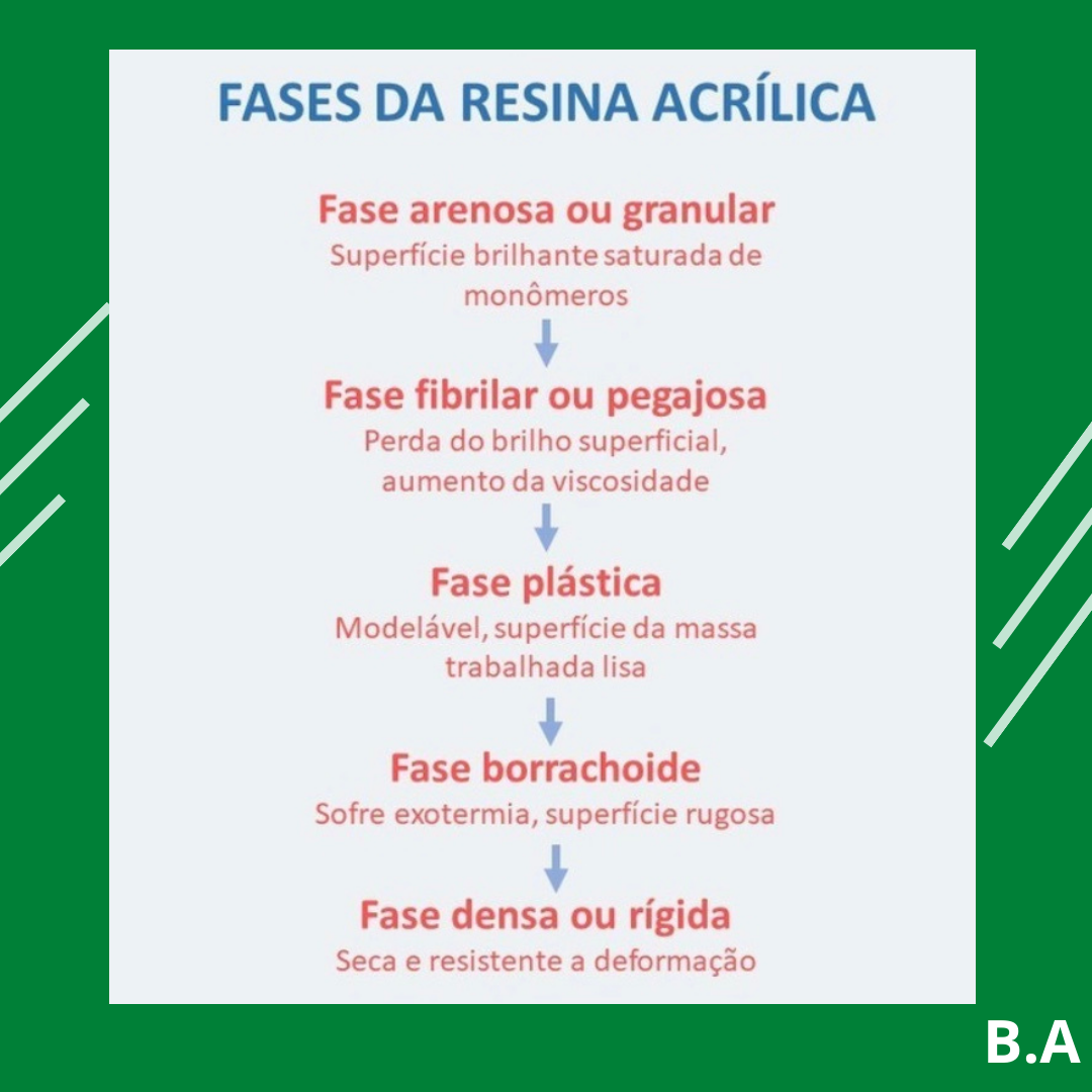 Quais São As Diferenças Entre Resina Acrílica E Resina Epóxi? – VSZPG