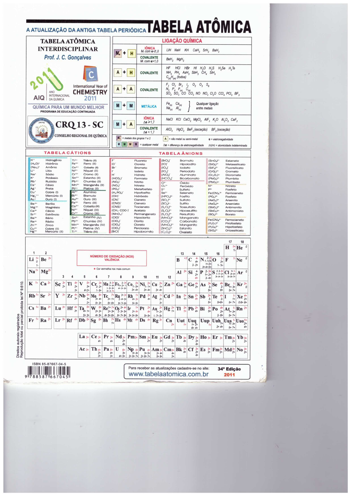 tabela de nox - Química Geral I
