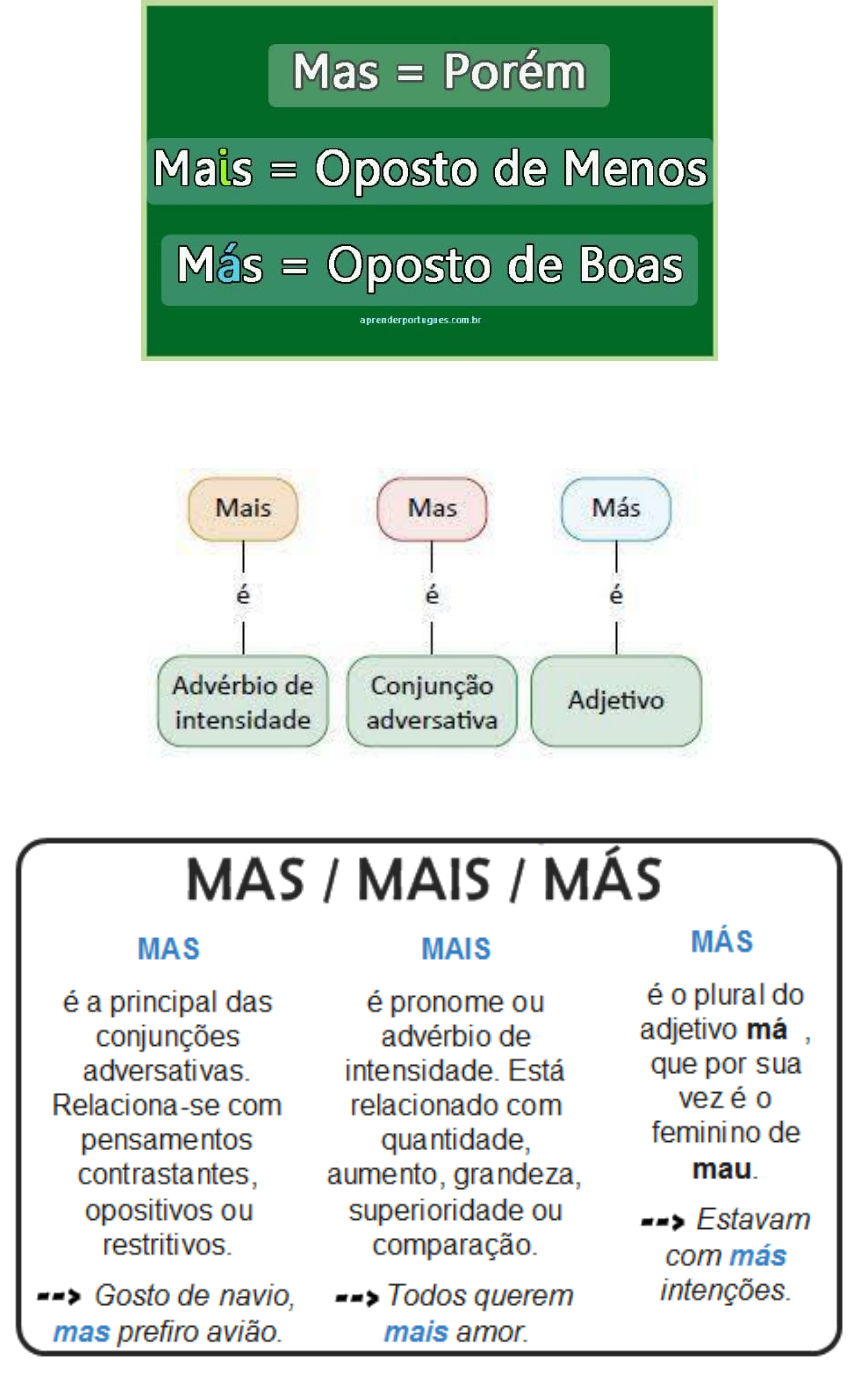 DIFERENÇA DE MAS E MAIS - Logística