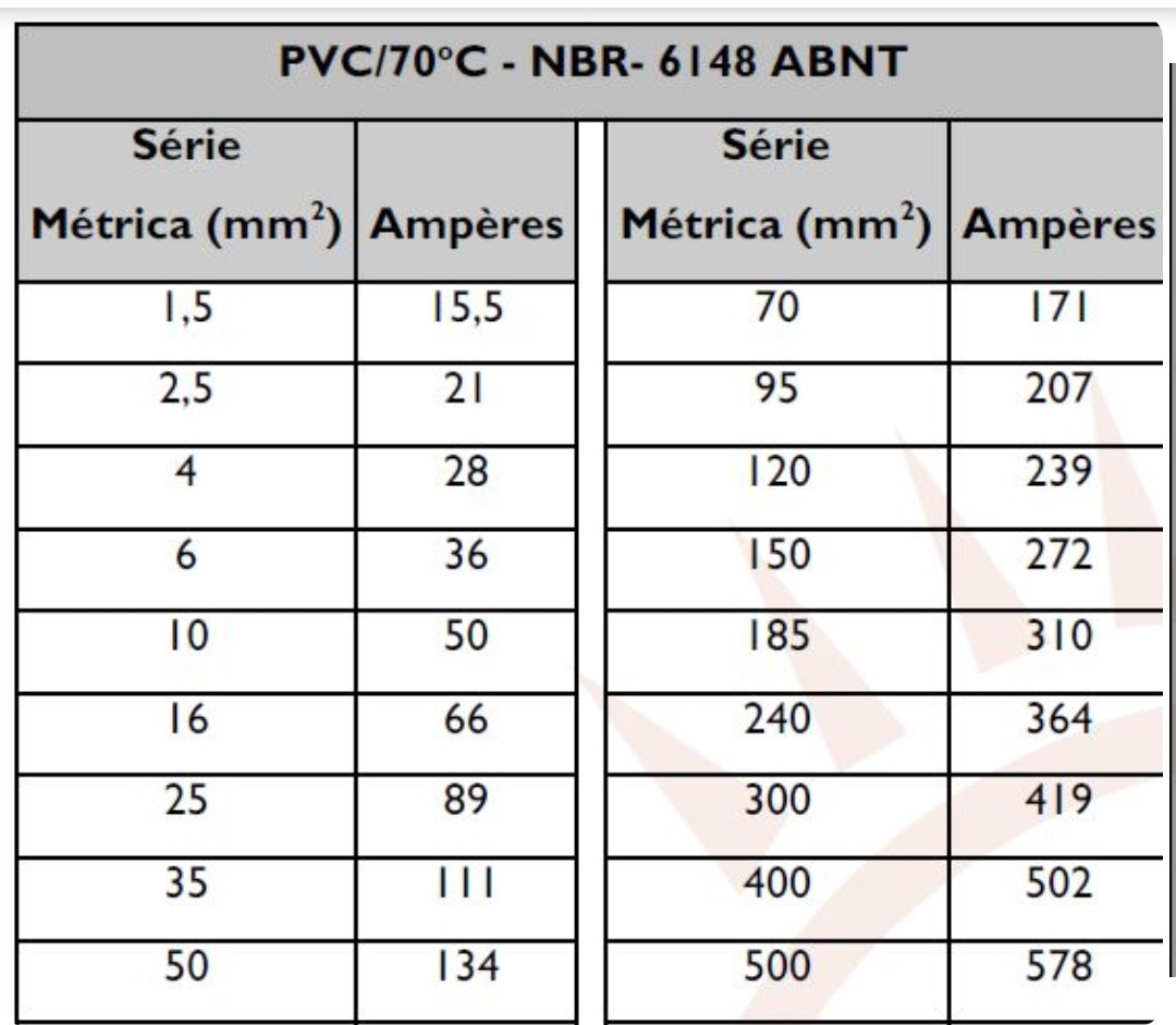 Dimensionamento Do Fio El ctrico F rum Da Casa