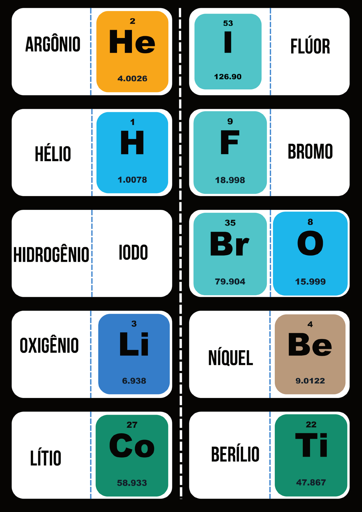 Domino dos elementos quimicos - Pedagogia Integrada