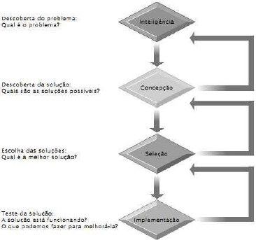 AMBIENTE ORGANIZACIONAL E TOMADA DE DECISÃO - Introdução à Administração