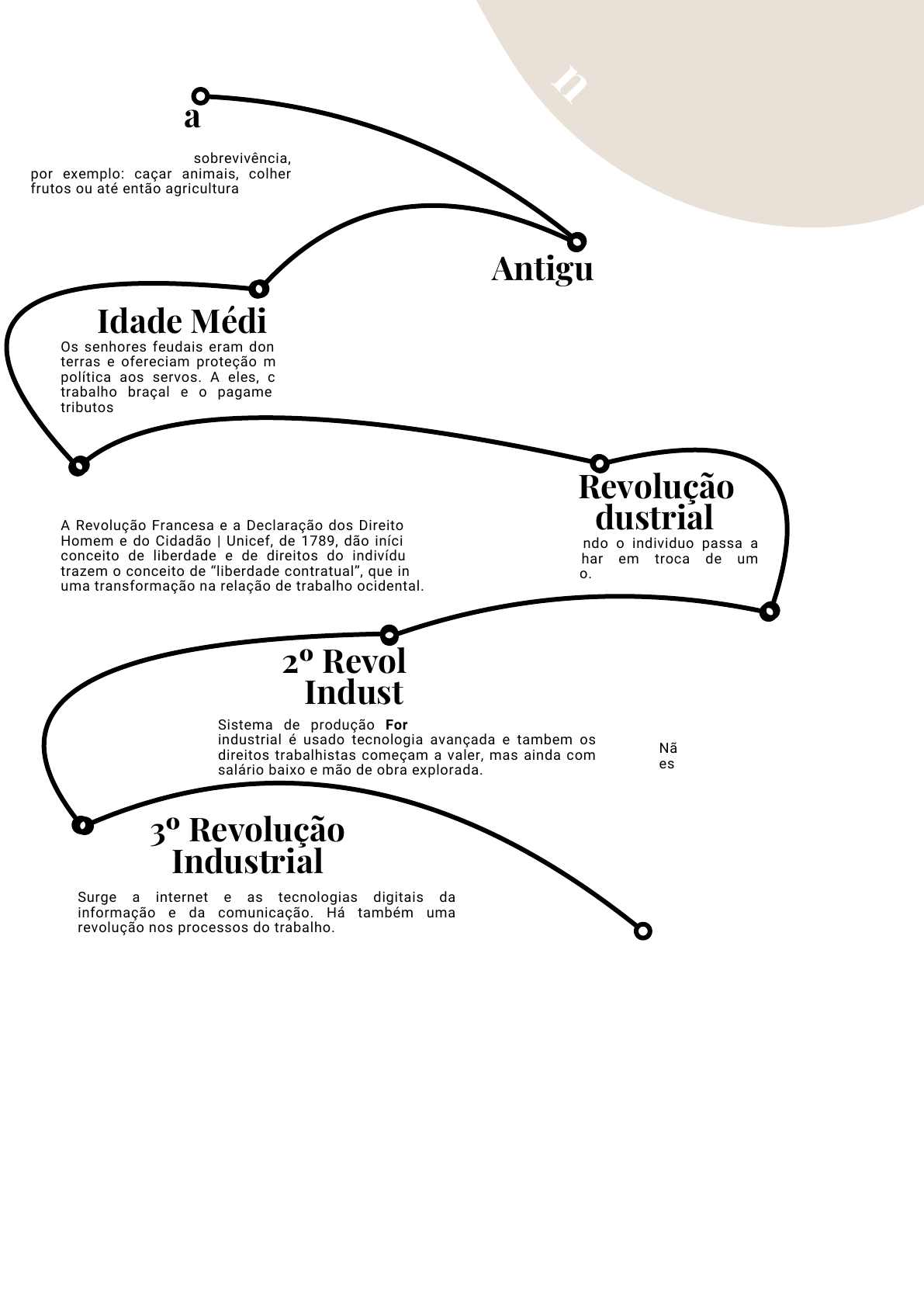 Evolucao Da Linha Do Tempo Da Tecnologia De Comunicacao