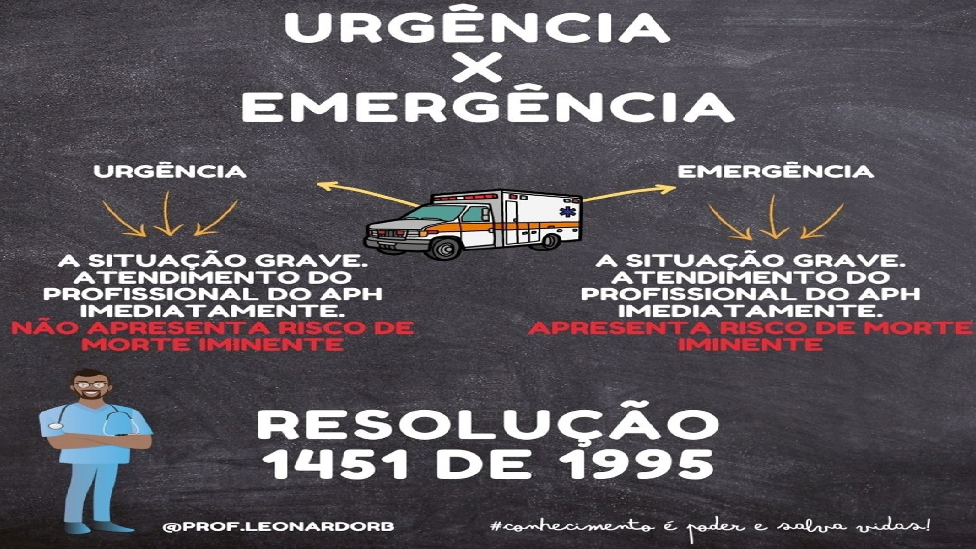 introdução - mapa mental - Primeiros Socorros introdução - mapa mental - Primeiros Socorros