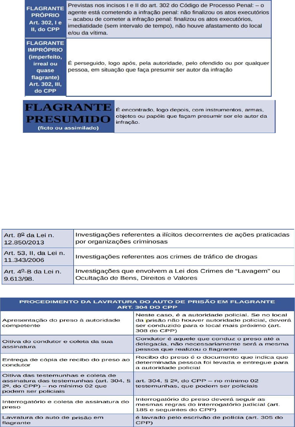 Prática Forense Penal - Direito Processual Penal Aplicado