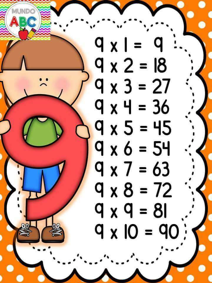 tabuada-da-multiplicacao-para-imprimir-do-9 - Matemática