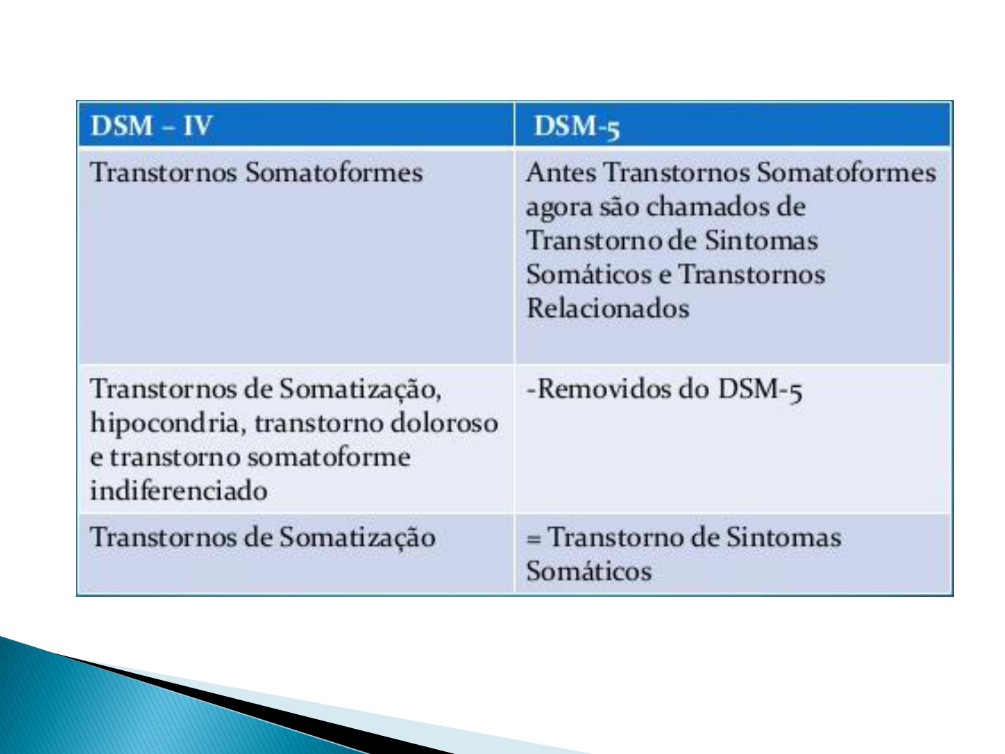 Transtorno De Sintoma Somático - RETOEDU