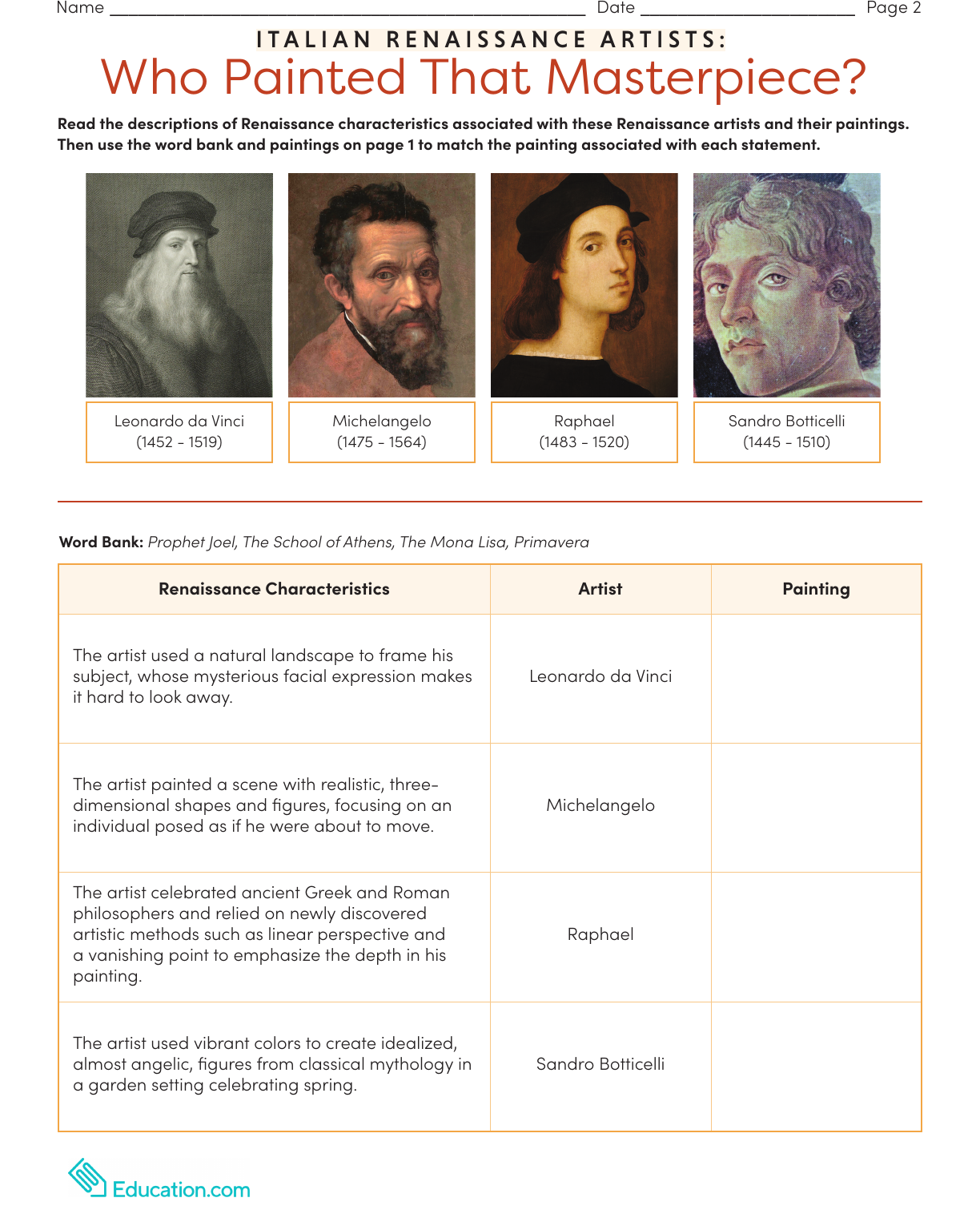 Italian Renaissance Artists And Their Works