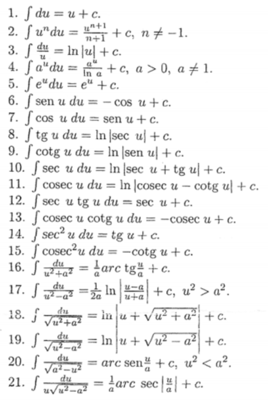 Tabela de integrias complexas - Cálculo Diferencial e Integral I e II
