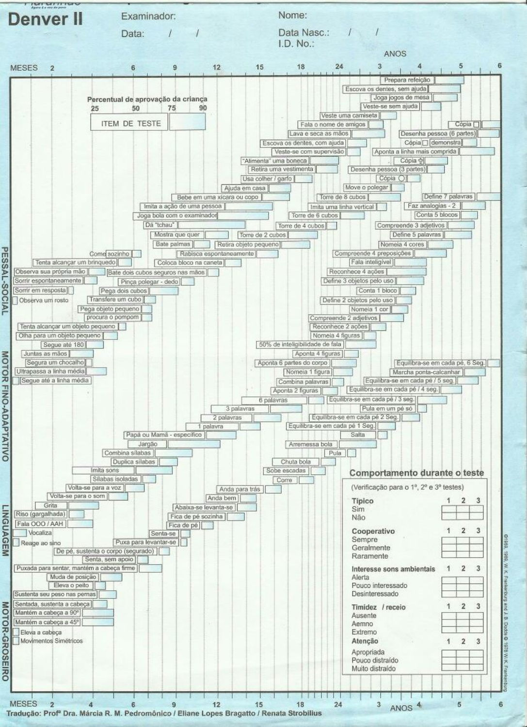 Denver II - Terapia Ocupacional no Desenvolvimento Infantil