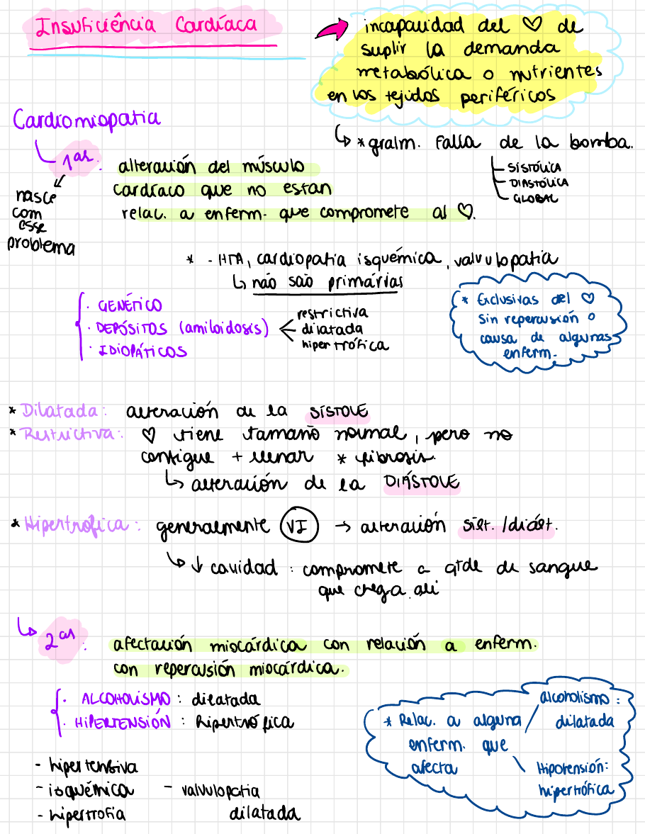 IC, choque, ECG - Fisiopatologia