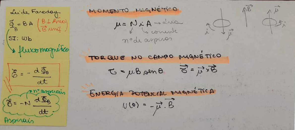 Física 3 - Magnetismo RESUMO COM FÓRMULAS - Física III