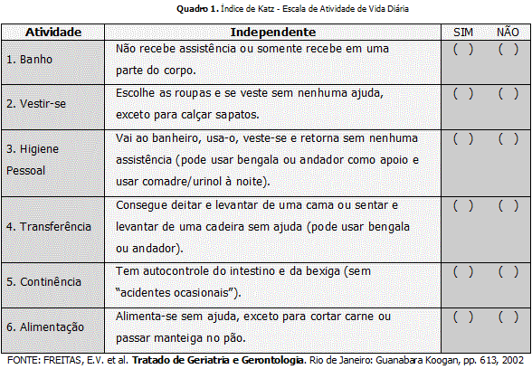 Escala de Katz - Saúde do Adulto e do Idoso