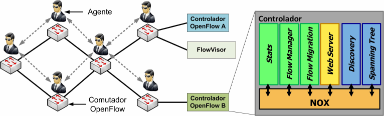 MFC11 - Administração
