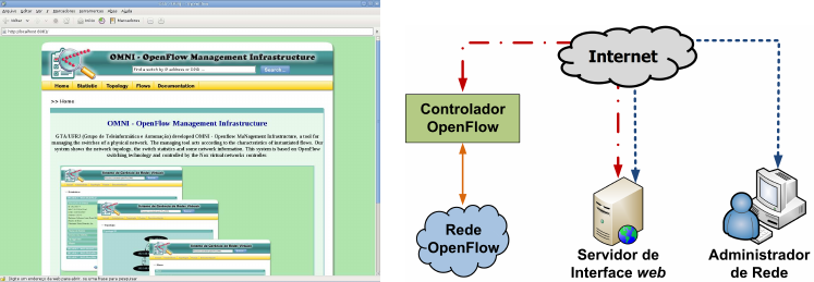 MFC11 - Administração