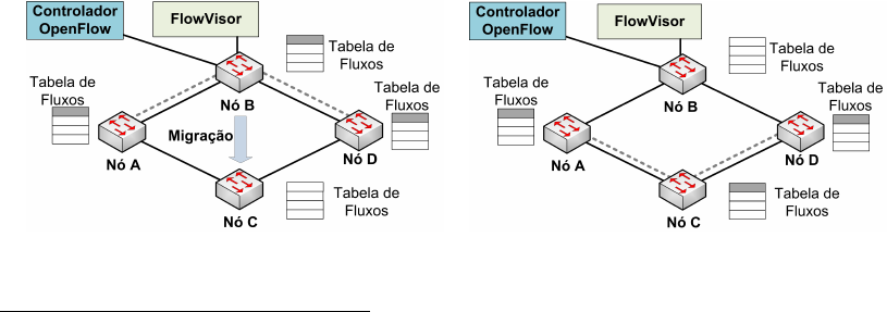 MFC11 - Administração