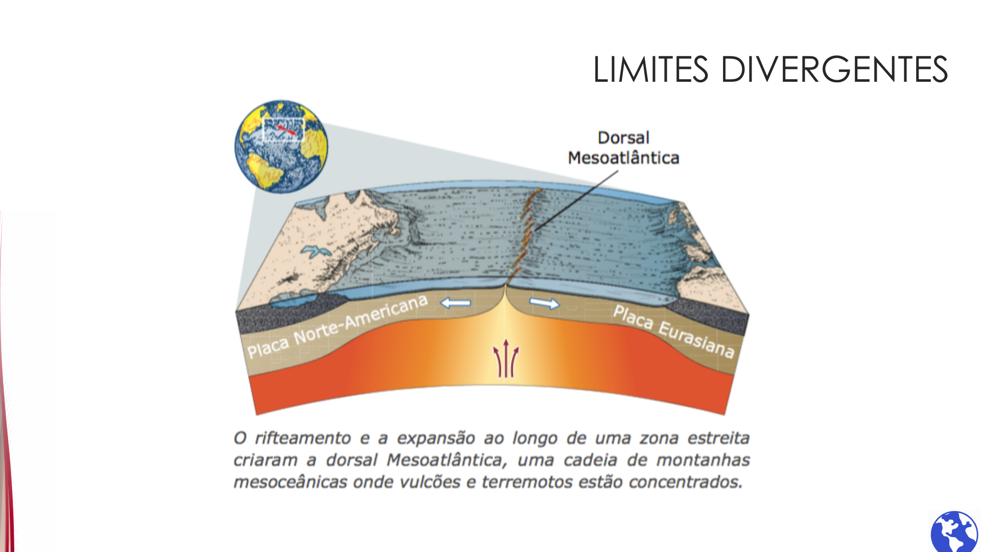 A Tectônica de Placas - Geografia