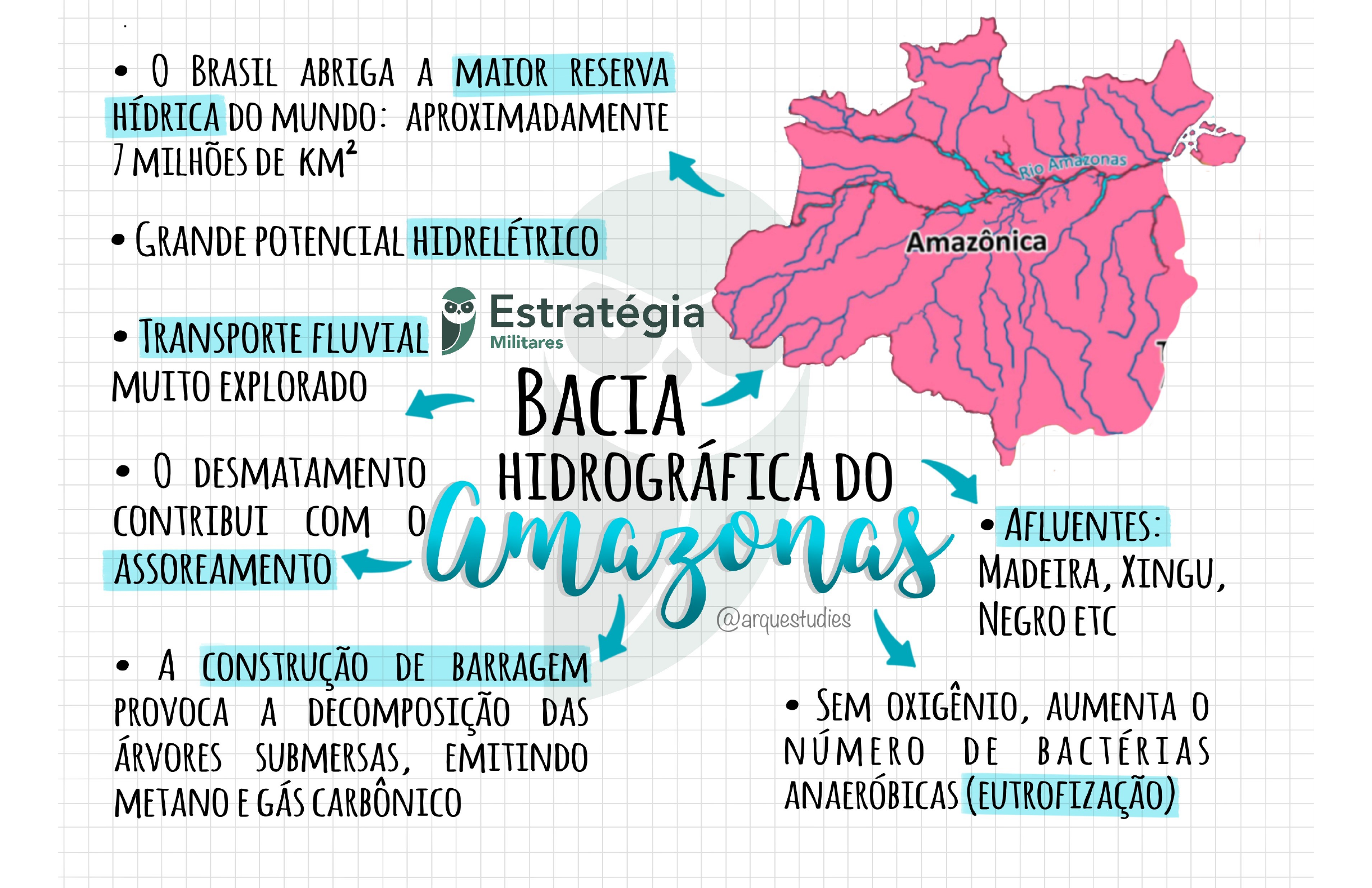 Localizacao Da Bacia Do Rio Amazonas Amazonas: O Rio Brasileiro Que