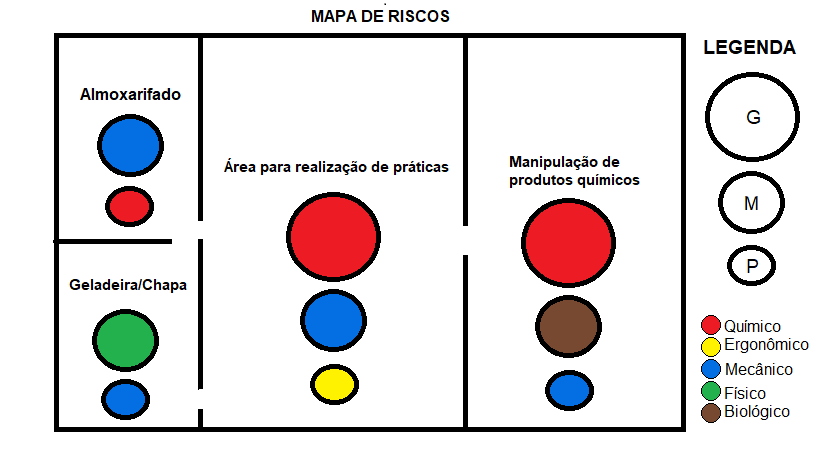 Mapa de risco - Biossegurança