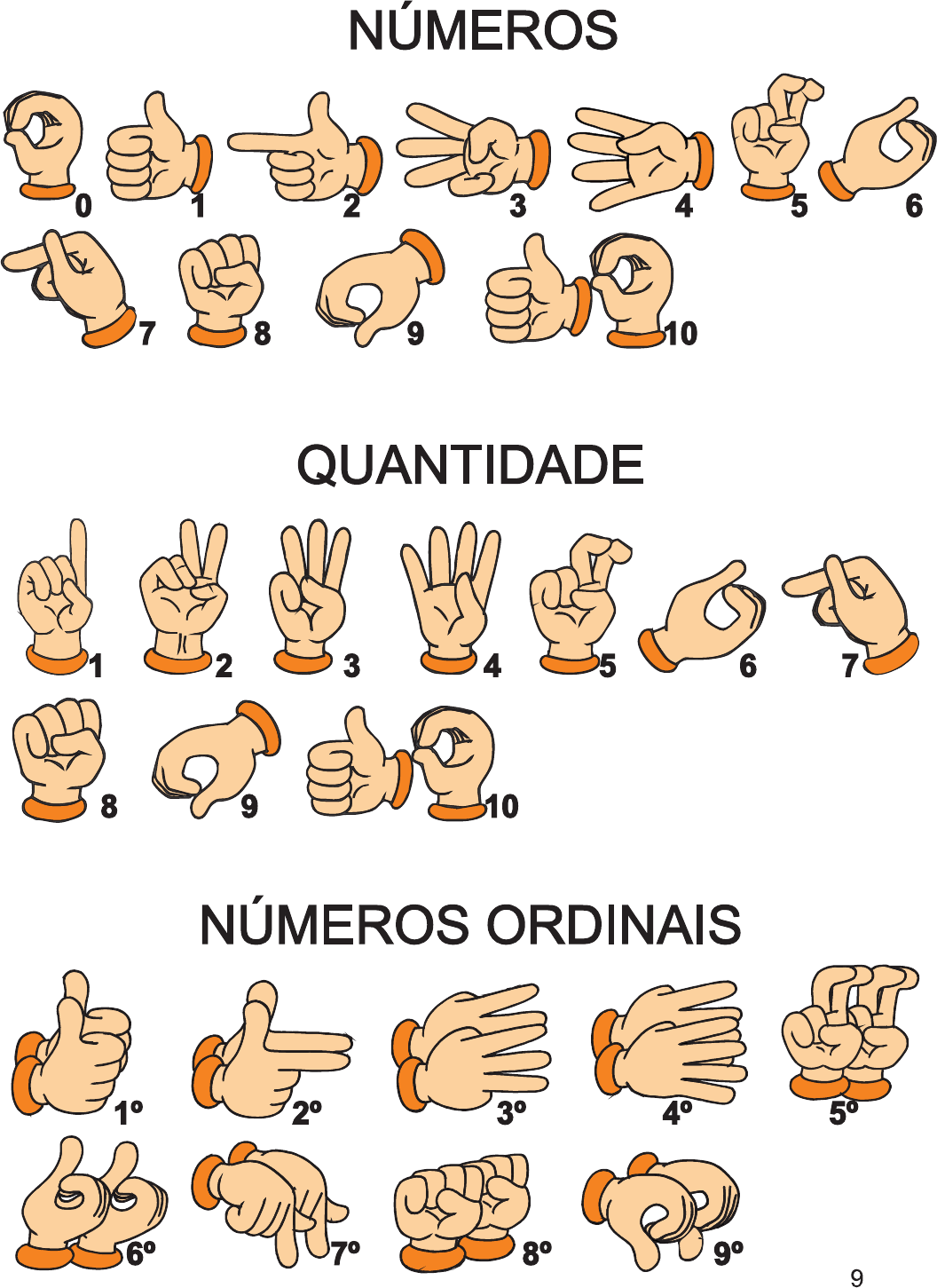 Numeros Libras Numeros Libras