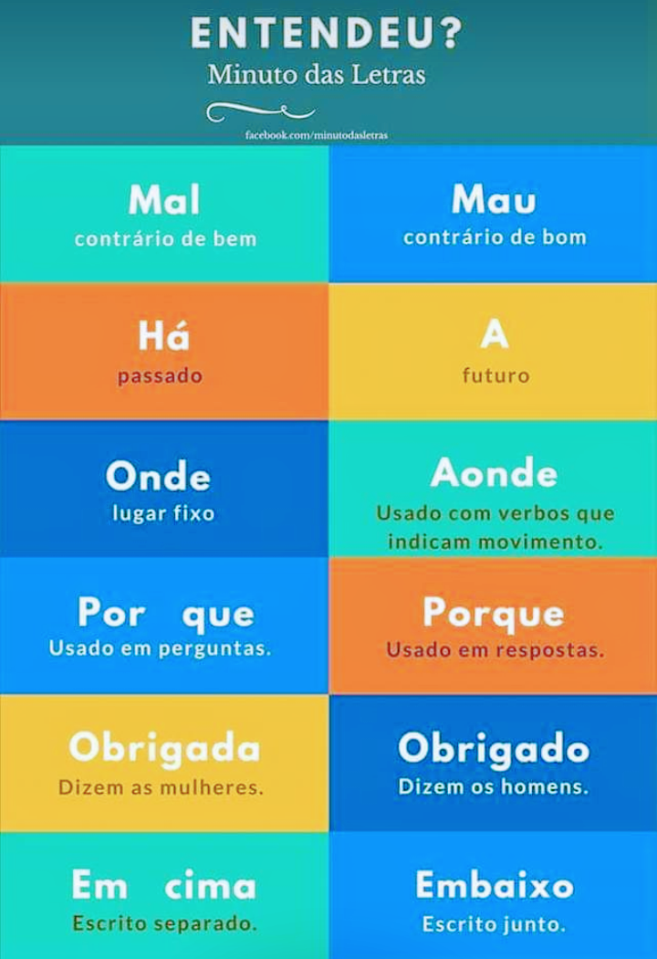 Regrinhas básicas Gramática - Português