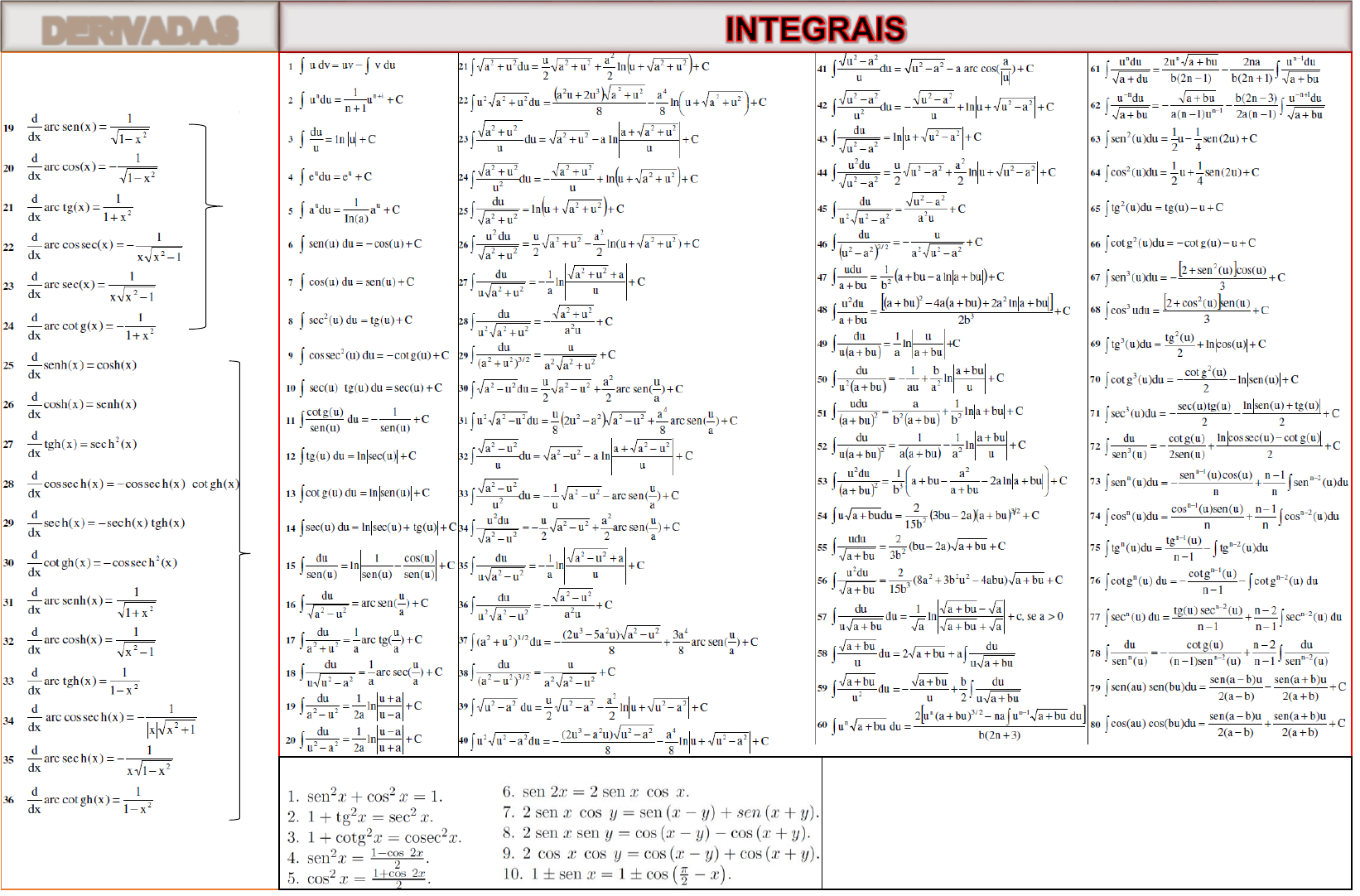 Formulário de Derivadas, Integrais e Identidades Trigonométricas - lucox.cl