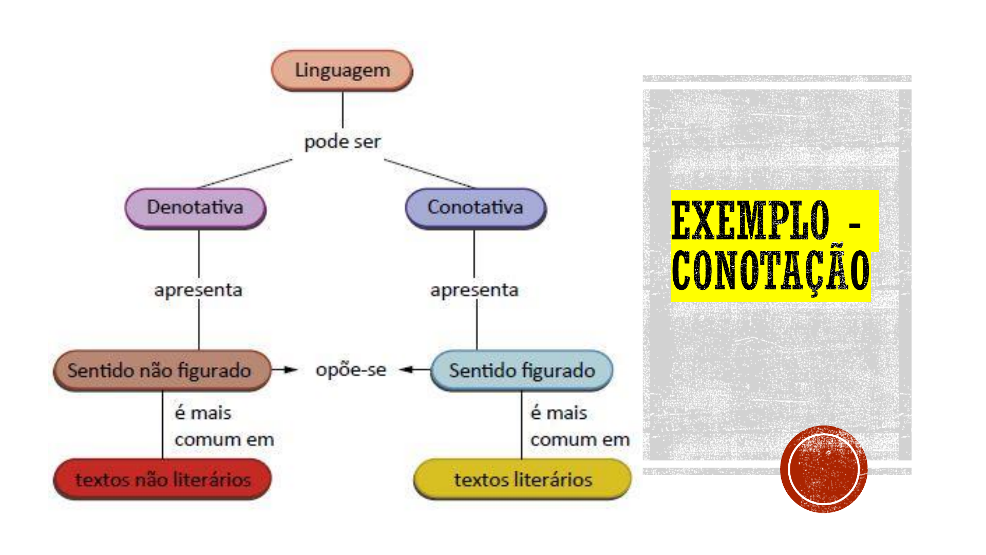Exemplos De Denotacao 82428046 Exercicios Denotacao E Conotacao | PDF