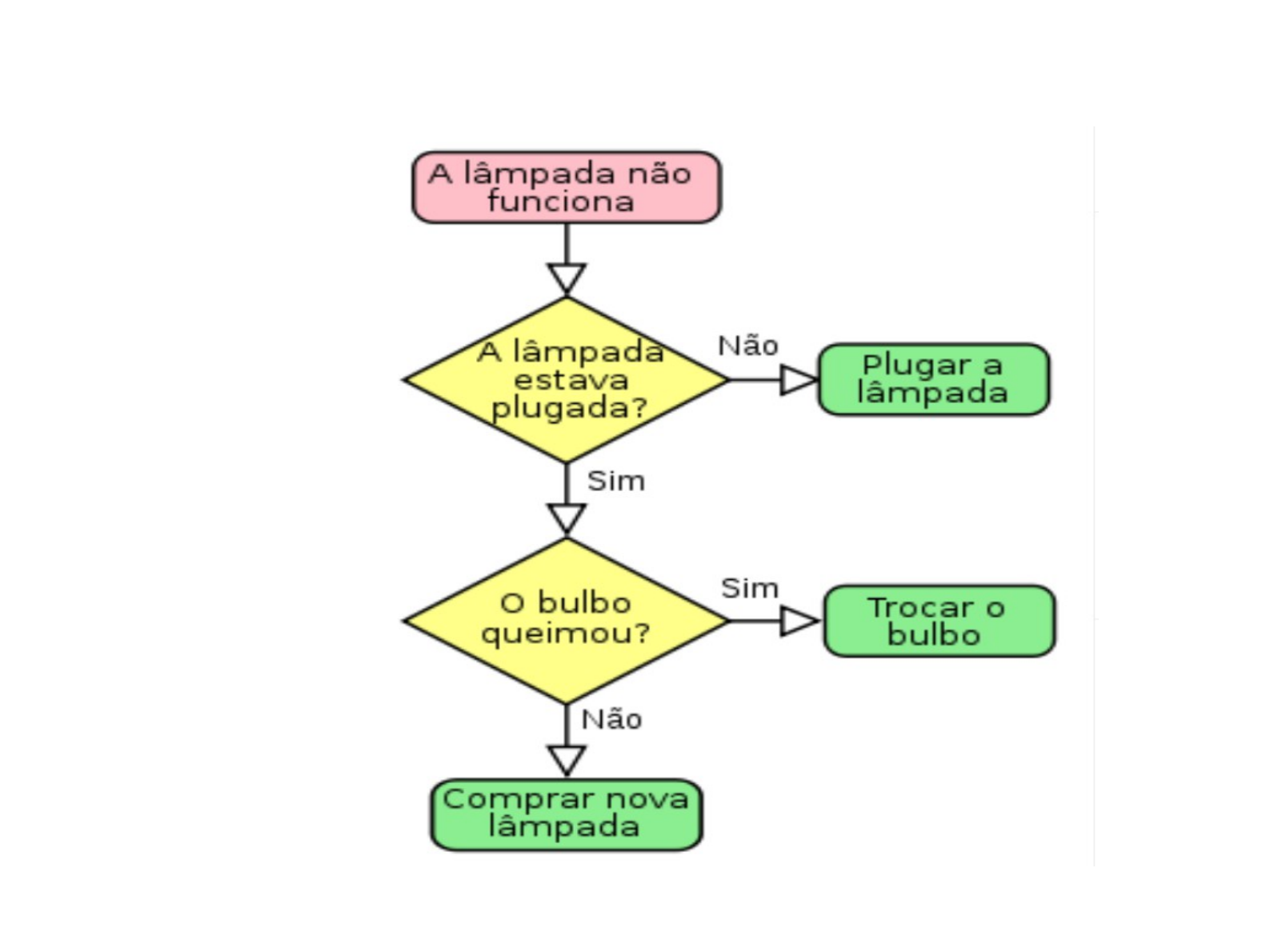Vector De Algoritmo PNG , Algoritmo, Algoritmo, Diagrama De Flujo PNG y ...