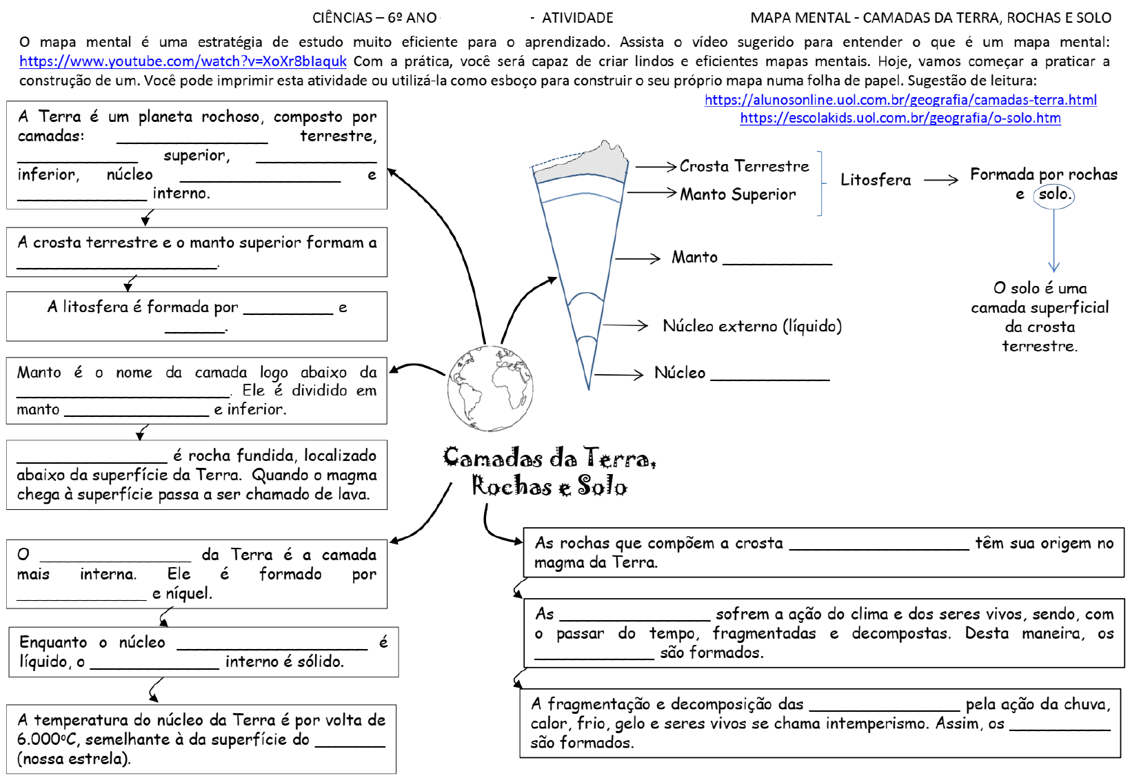 Mapa Mental Estrutura Da Terra - MAGEDU