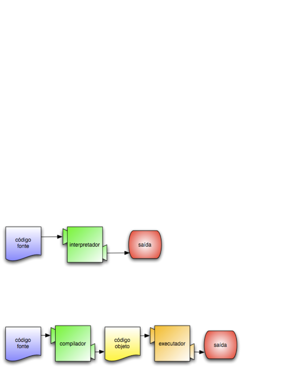 Apostila PYTHON - Gestão da Tecnologia da Informação