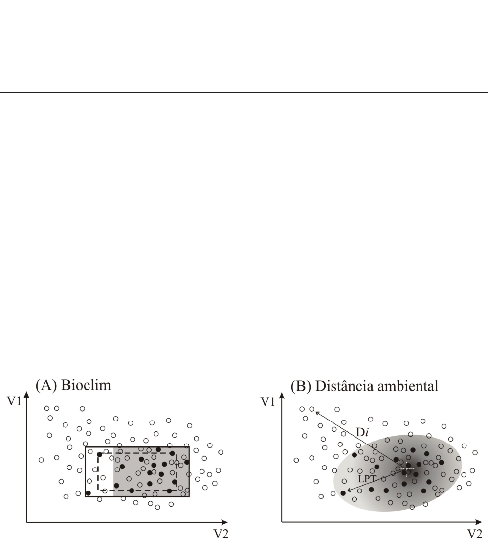 MODELANDO A DISTRIBUIÇÃO GEOGRÁFICA DAS ESPÉCIES NO PASSADO - Zoologia ...