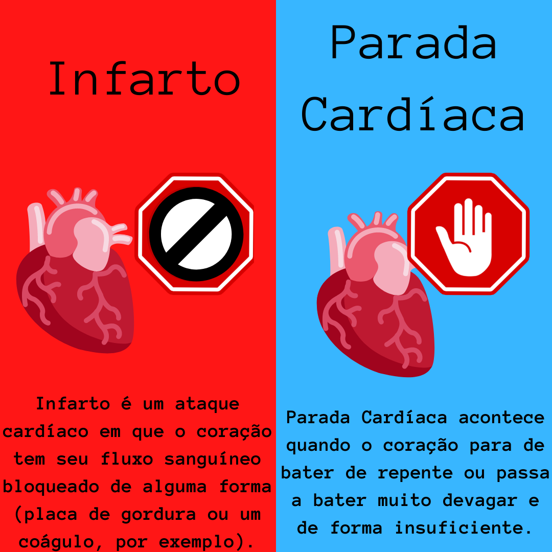 Diferenca Entre Infarto E Parada Cardiaca - RETOEDU