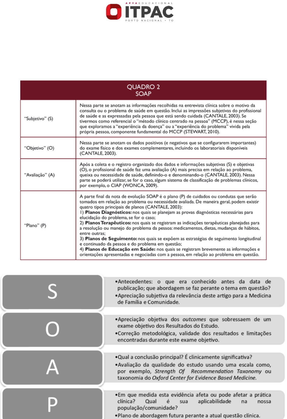 Método SOAP - Módulo Transversal: Interaç Ão Ensino Serviç Os C ...