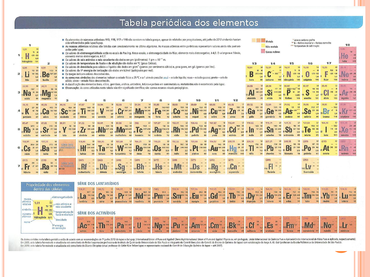 Tabela Periodica Do Gas Argonio Tabela Periódica | PPT
