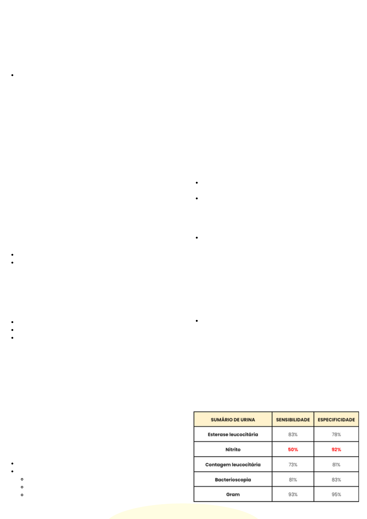 Infecção do trato urinário - Nefrologia