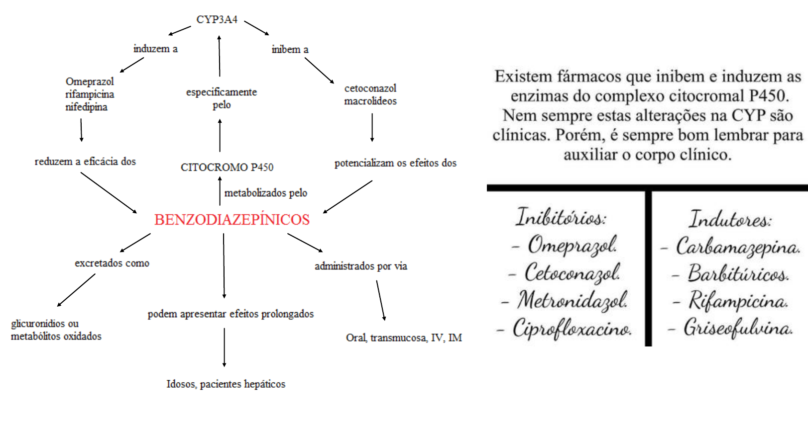 benzodiazepinicos - Farmacologia I