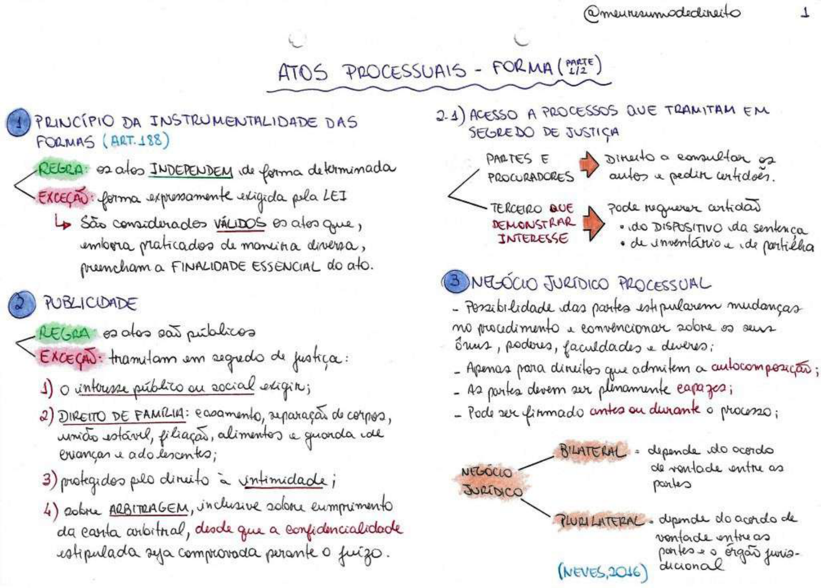 Atos Processuais - Forma (Parte 1/2) - Direito Processual Civil I