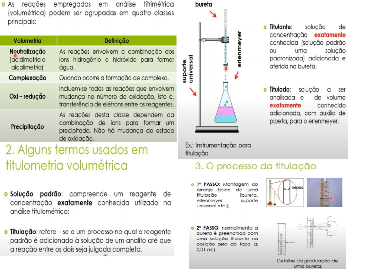 QUIMICA - Teoria sobre Volumetria NAP 2 - Fl 2 - Química Analítica I