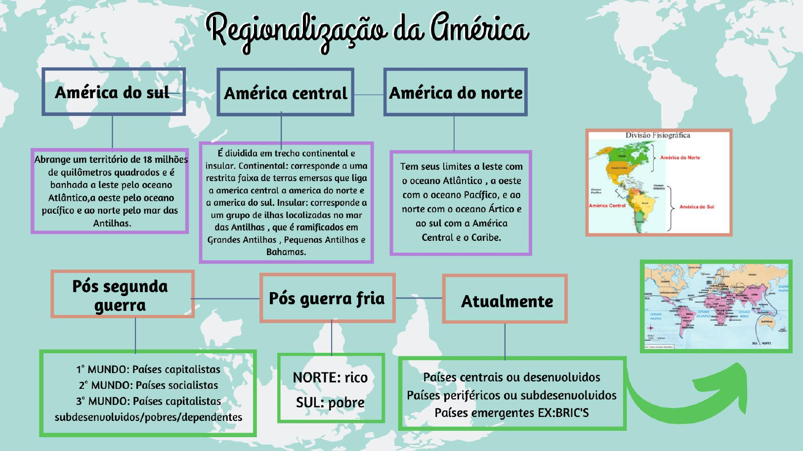 regionalização America - Geografia