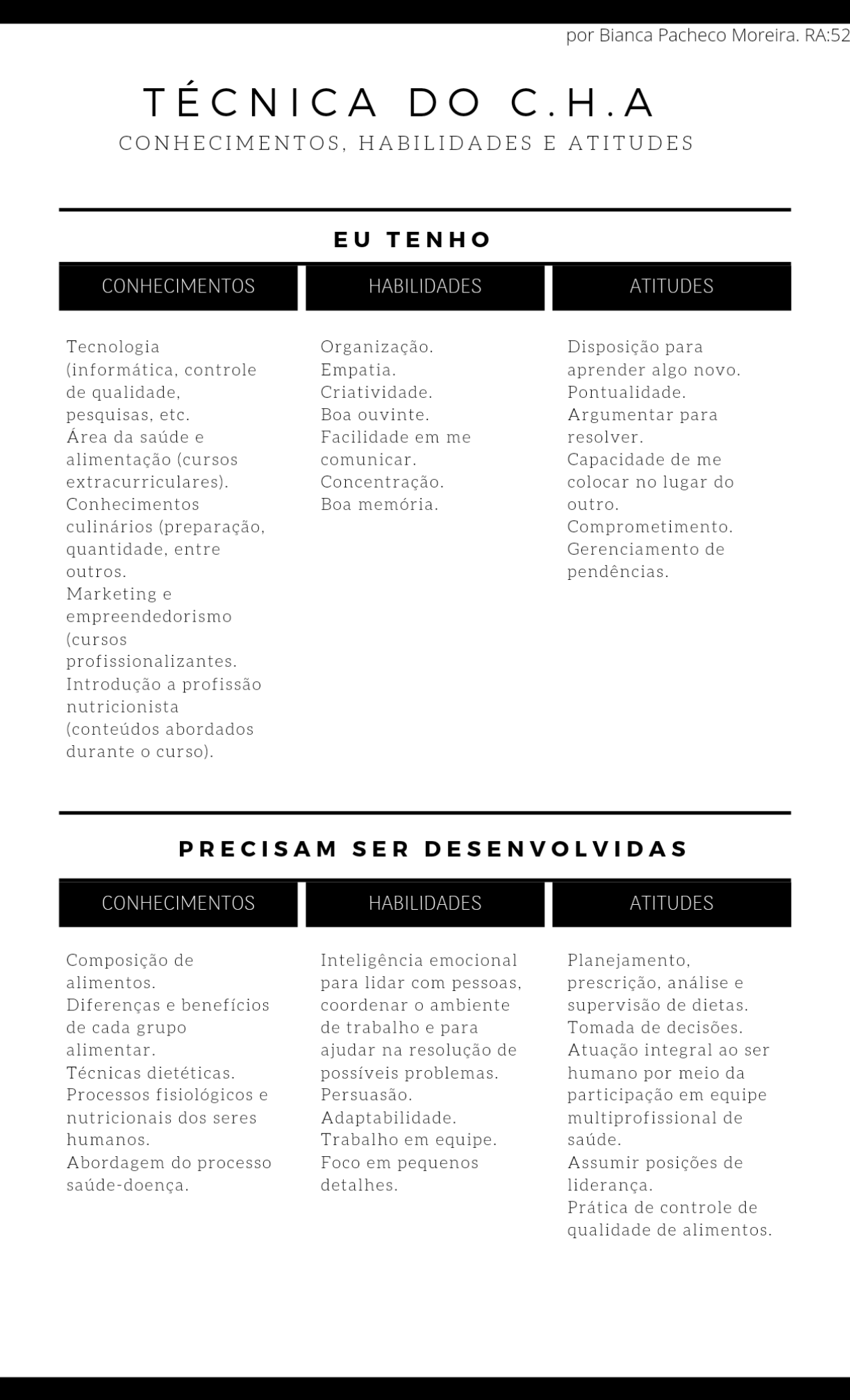 Etapa 4 - Técnica do CHA - Nutrição e Dietética