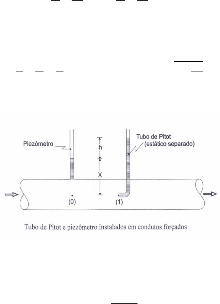 Experimento Tubo de PITOT - Mecânica dos Fluidos