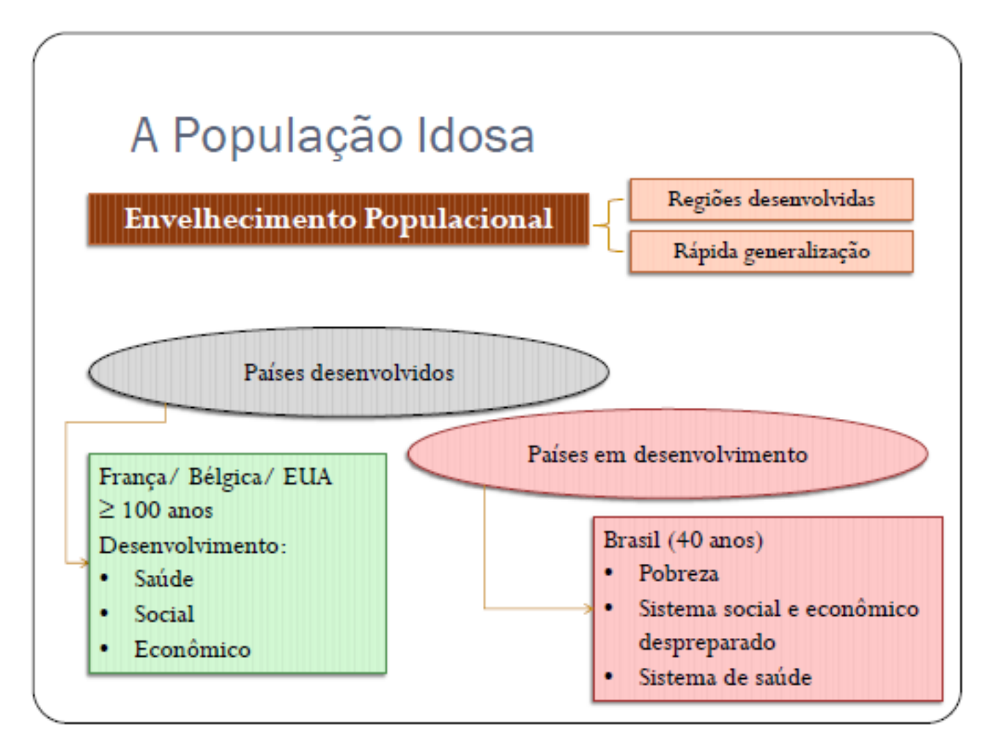 Avaliação Nutrcional Idoso Avaliação Nutricional I