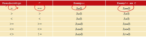 tipos primitivos - Programação I