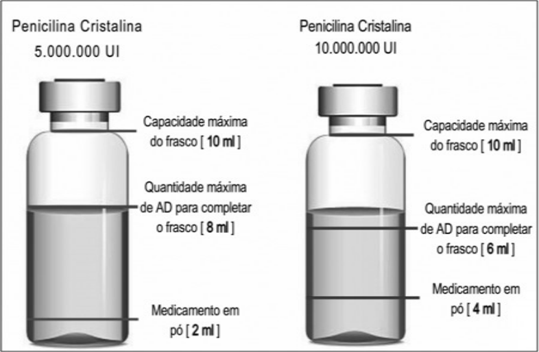 Calculo De Penicilina Insulina Heparina Enfermagem Calculos, 60% OFF