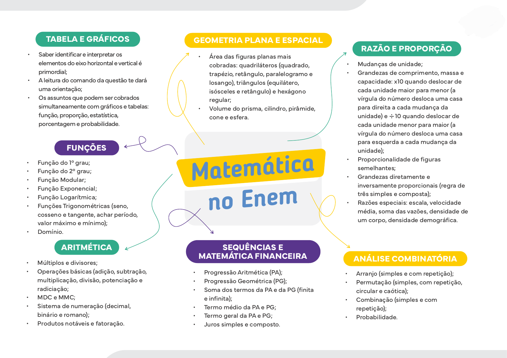 Mapa-mental-Matemática - Enem