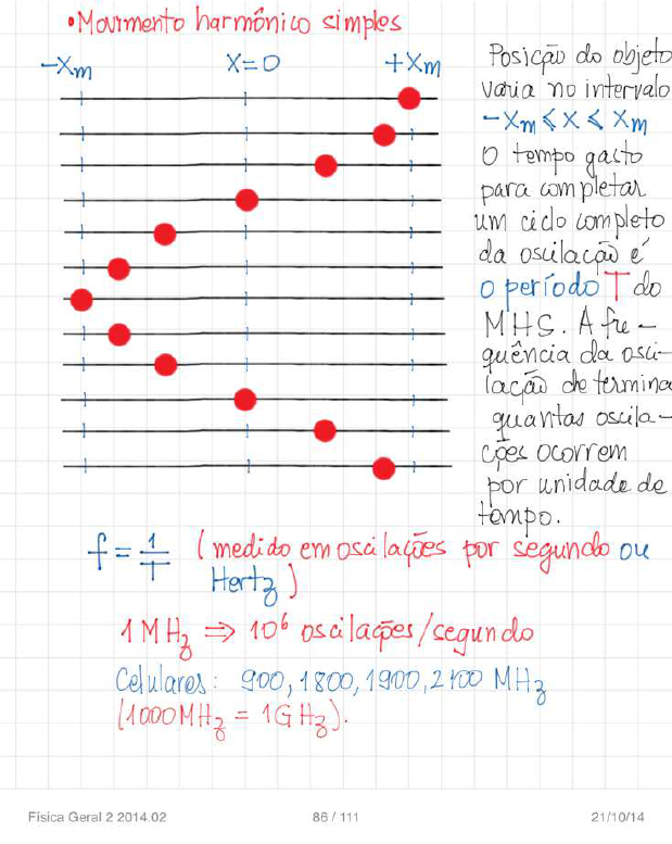 Resumo do Capítulo 15 - Física 2 - Halliday - Física II