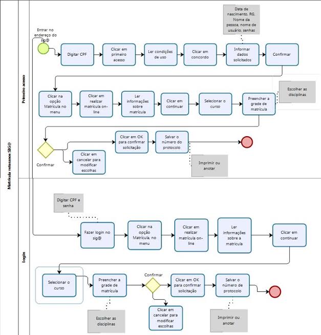 Modelo De Fluxograma Bizagi