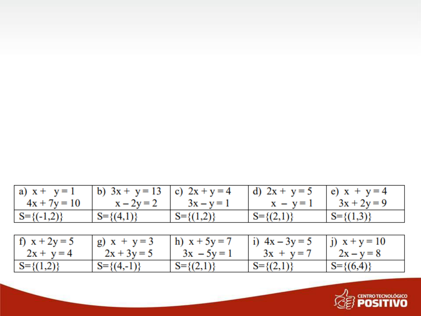 Equações Lineares, Quadráticas e Sistemas de Equações - Matemática Aplicada