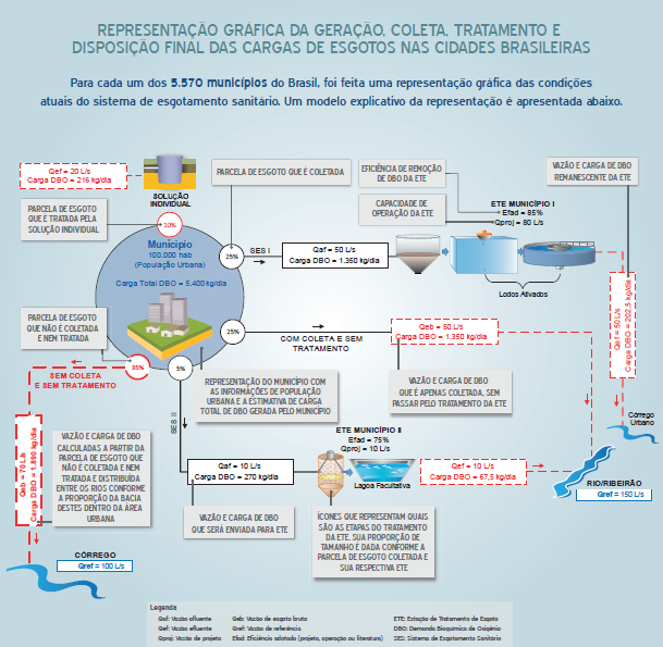 EXPLICAÇÃO ETAPAS ETE - Saneamento